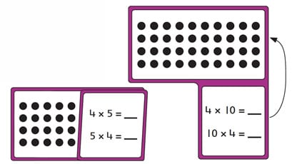 Multiplication by 10 - Strategy, Game, & Free Worksheets - ORIGO