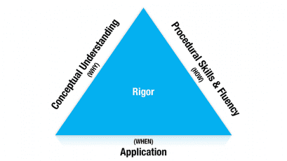 Rigor in Math: A Balanced Approach - ORIGO Education
