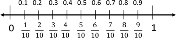 Fraction Models : Visual Images That Help Teach Fractions - ORIGO