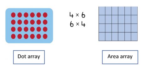 Focus on Fractions: A Visual Model to Teach Multiplication and Division ...